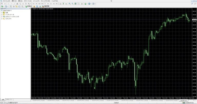 MT4でヒストリカルデータを取り込む方法（FXDD） | ぷろぐらむFX