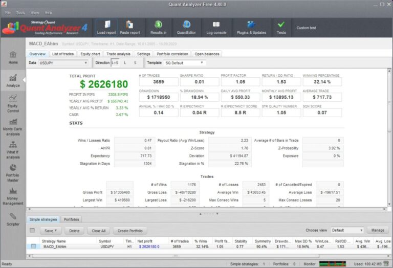 Quant Analyzerの使い方と導入手順｜MT4では見えない弱点まで分析できる - ぷろぐらむFX