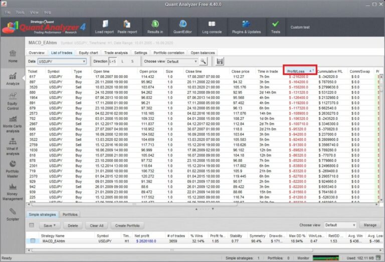 Quant Analyzerの使い方と導入手順｜MT4では見えない弱点まで分析できる - ぷろぐらむFX