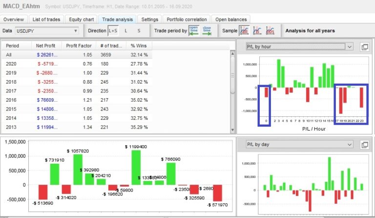 Quant Analyzerの使い方と導入手順｜MT4では見えない弱点まで分析できる - ぷろぐらむFX