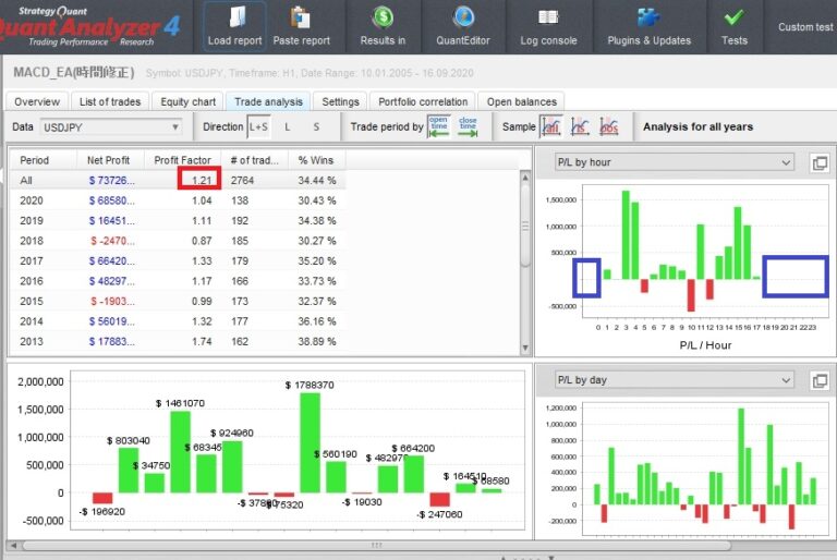 Quant Analyzerの使い方と導入手順｜MT4では見えない弱点まで分析できる - ぷろぐらむFX