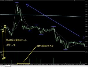 EAでZigZagを使う（サンプルソース） - ぷろぐらむFX
