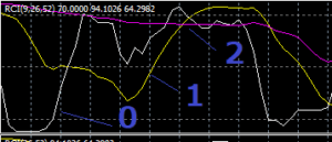 EAでRCIを使う（サンプルソース） - ぷろぐらむFX