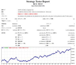 EAでRCIを使う（サンプルソース） - ぷろぐらむFX
