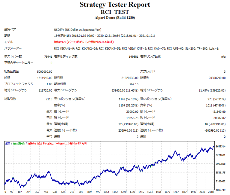 EAでRCIを使う（サンプルソース） - ぷろぐらむFX