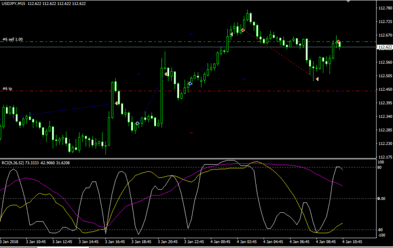 EAでRCIを使う（サンプルソース） - ぷろぐらむFX