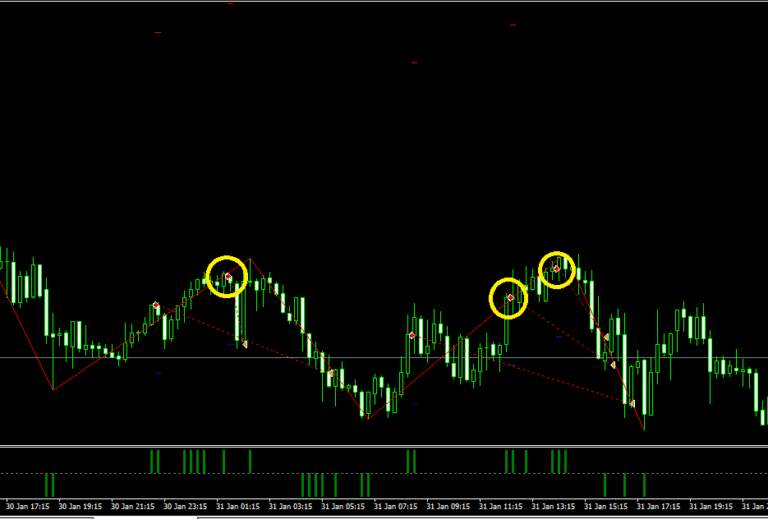 【MQL4】ZigZag×ナンピンEAの作り方｜順張りロジックに“追加ポジション戦略”を組み込む方法 - ぷろぐらむFX