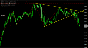 【MQL4】ZigZag×トレンドラインで相場の流れを読むEAを作る｜環境認識ロジックを初心者向けに解説 - ぷろぐらむFX