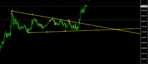 【MQL4】ZigZag×トレンドラインで相場の流れを読むEAを作る｜環境認識ロジックを初心者向けに解説 - ぷろぐらむFX