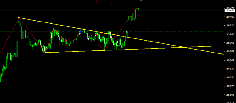 【MQL4】ZigZag×トレンドラインで相場の流れを読むEAを作る｜環境認識ロジックを初心者向けに解説 - ぷろぐらむFX