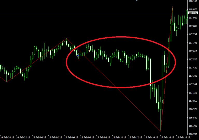 【MQL4】ZigZag EAで“初回のみエントリー”を実現する方法｜再エントリー暴走を防ぐ実践ロジック解説 - ぷろぐらむFX