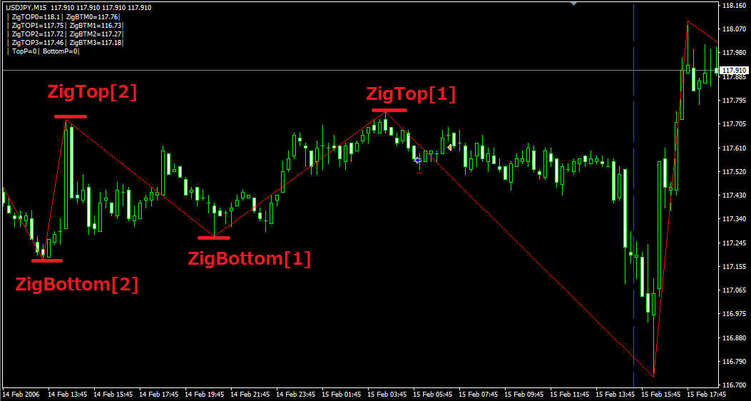 【MQL4】ZigZag EAで“初回のみエントリー”を実現する方法｜再エントリー暴走を防ぐ実践ロジック解説 - ぷろぐらむFX