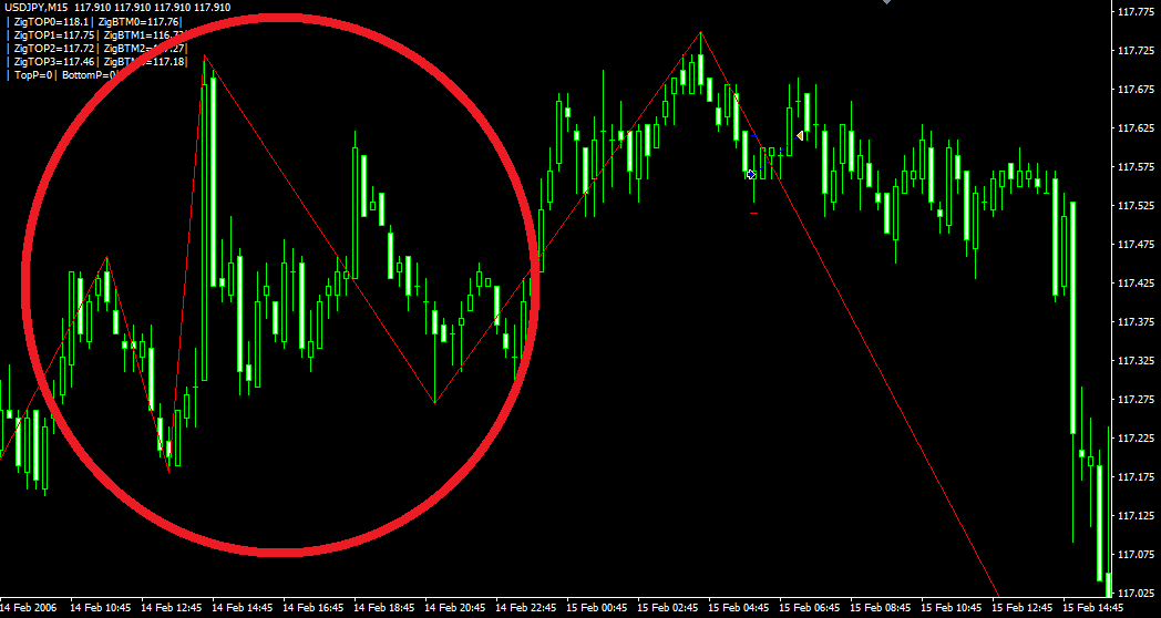【MQL4】ZigZag EAで“初回のみエントリー”を実現する方法｜再エントリー暴走を防ぐ実践ロジック解説 - ぷろぐらむFX