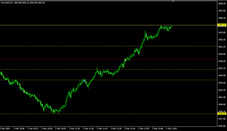 MT4でフィボナッチリトレースメントEAを作成｜自動エントリーするMQL4サンプルコード付き解説 - ぷろぐらむFX